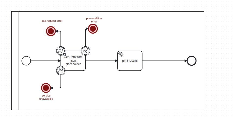 Get Started With Flowable: A Comprehensive Guide to Flowable Integration with spring boot | by ...