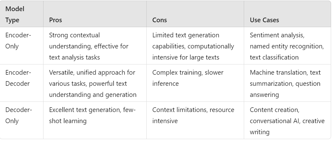 Exploring Seq2Seq, Encoder-Decoder, and Attention Mechanisms in NLP ... Exploring Seq2Seq, Encoder-Decoder, and Attention Mechanisms in NLP ...