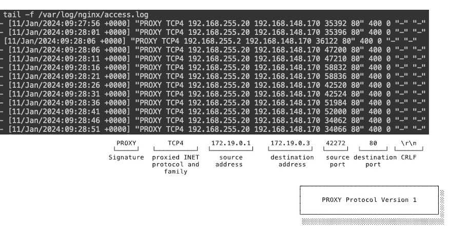 What are Kubernetes Annotations?. Annotations in Kubernetes are ...