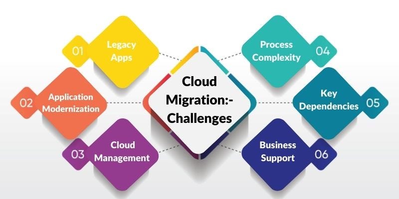 What is AWS Lift and Shift?. Lift and Shift refers to the process of ...