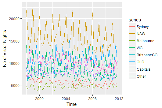 Natural Language to SQL using an Open Source LLM | by Indira KriGan ...