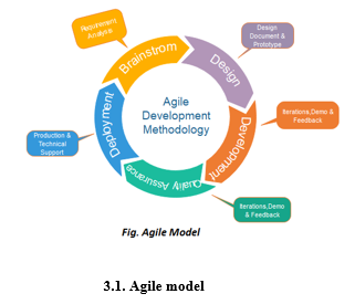 Data preprocessing using Orange Tool | by Meeti Gandhi | Medium