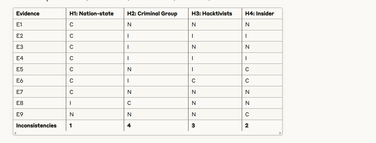Building a Personal Expense Tracker with Python and SQLite | by Dzidefo ...