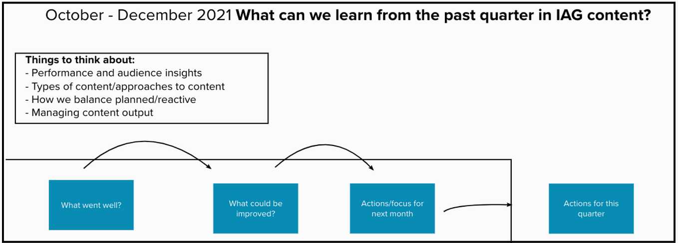 Tracking the impact of our content design work | by Ruth Stokes | UX ...