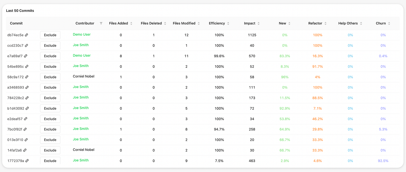 Create Test Automation With Playwright Using LangChain Agents | by ...