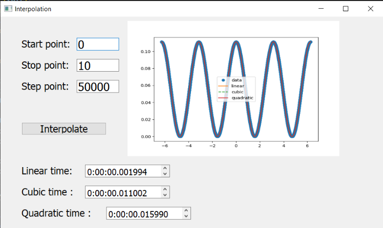 Interpolation โดย Julia และ Python Week 5 Summary | by อันดา พัฒนชู ...