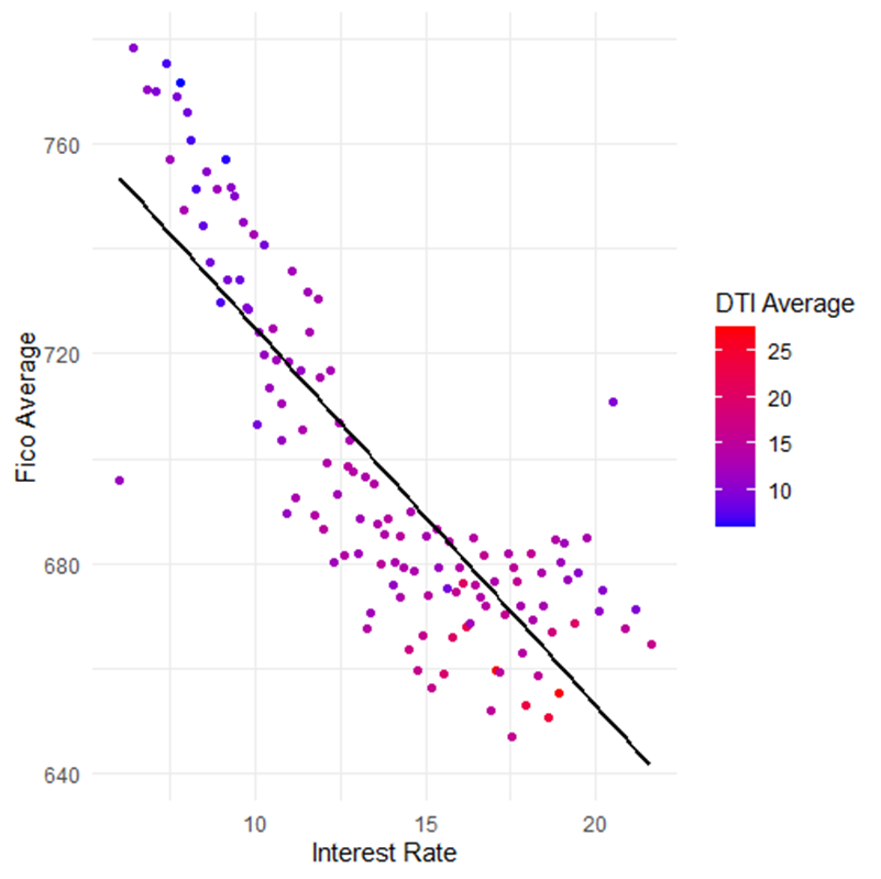 Data Analysis Project for Retail: Sales Performance Report Using Python ...