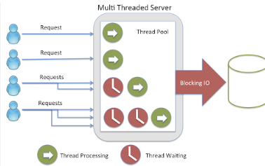 Top 25 Topics and Resources to Crack Java Developer Interviews in 2024 ...