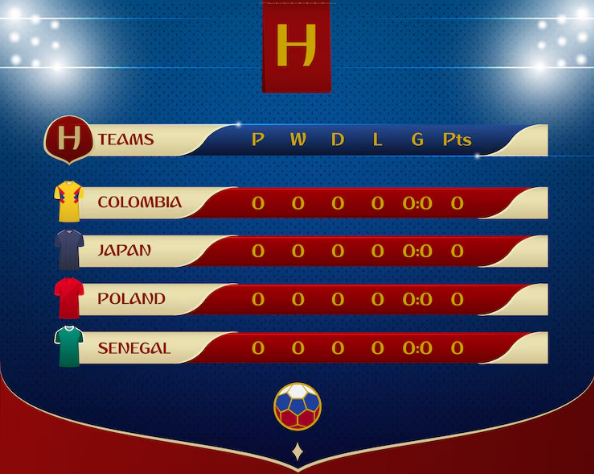Dapatkan Pembaruan Skor Pertandingan secara Real-Time - hasilskor - Medium