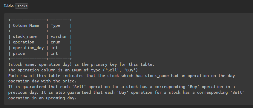 StrataScratch all free sql questions and answers | by Ashutoshgole | Medium