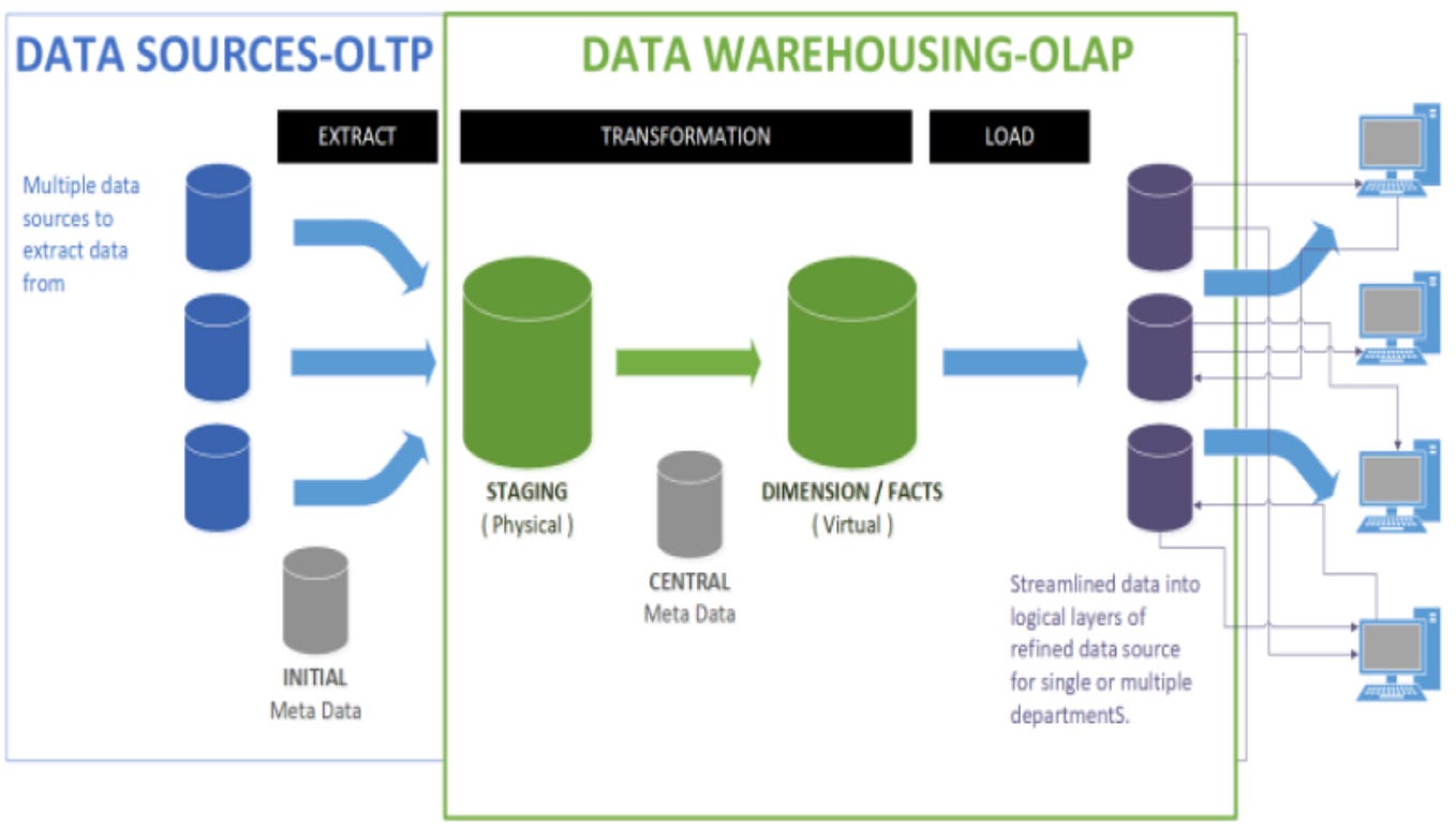 OLTP. 오늘은 OLTP에 대해 알아보겠습니다. | by Kay | Nov, 2023 | Medium