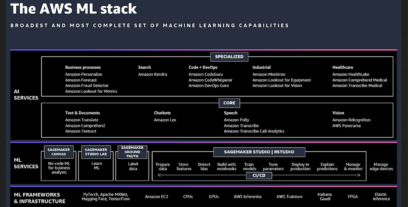 Unraveling the Five Phases of Natural Language Processing (NLP) | by Maddy | Medium