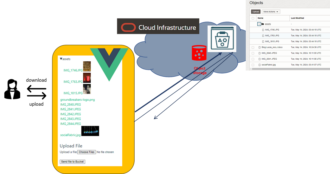 Creating A Simple Custom Authentication Schema In Oracle Apex Radwan Salameh Medium