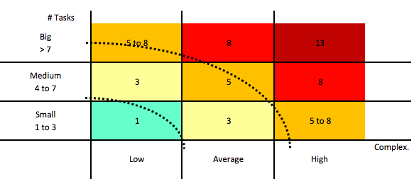 Product backlog prioritization technique: Kano Model | by Reinaldo ...