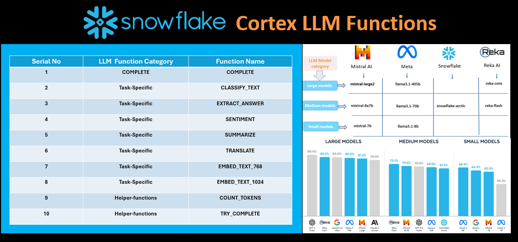 Snowflake Summit 2024: Summary of New Features announced | by Umesh Patel | Snowflake Builders ...