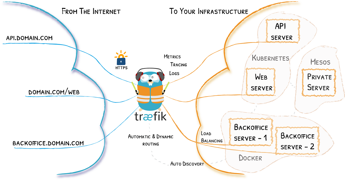 Hola FrankenPHP! Laravel Octane Servers Comparison: Pushing the Boundaries of Performance | by ...
