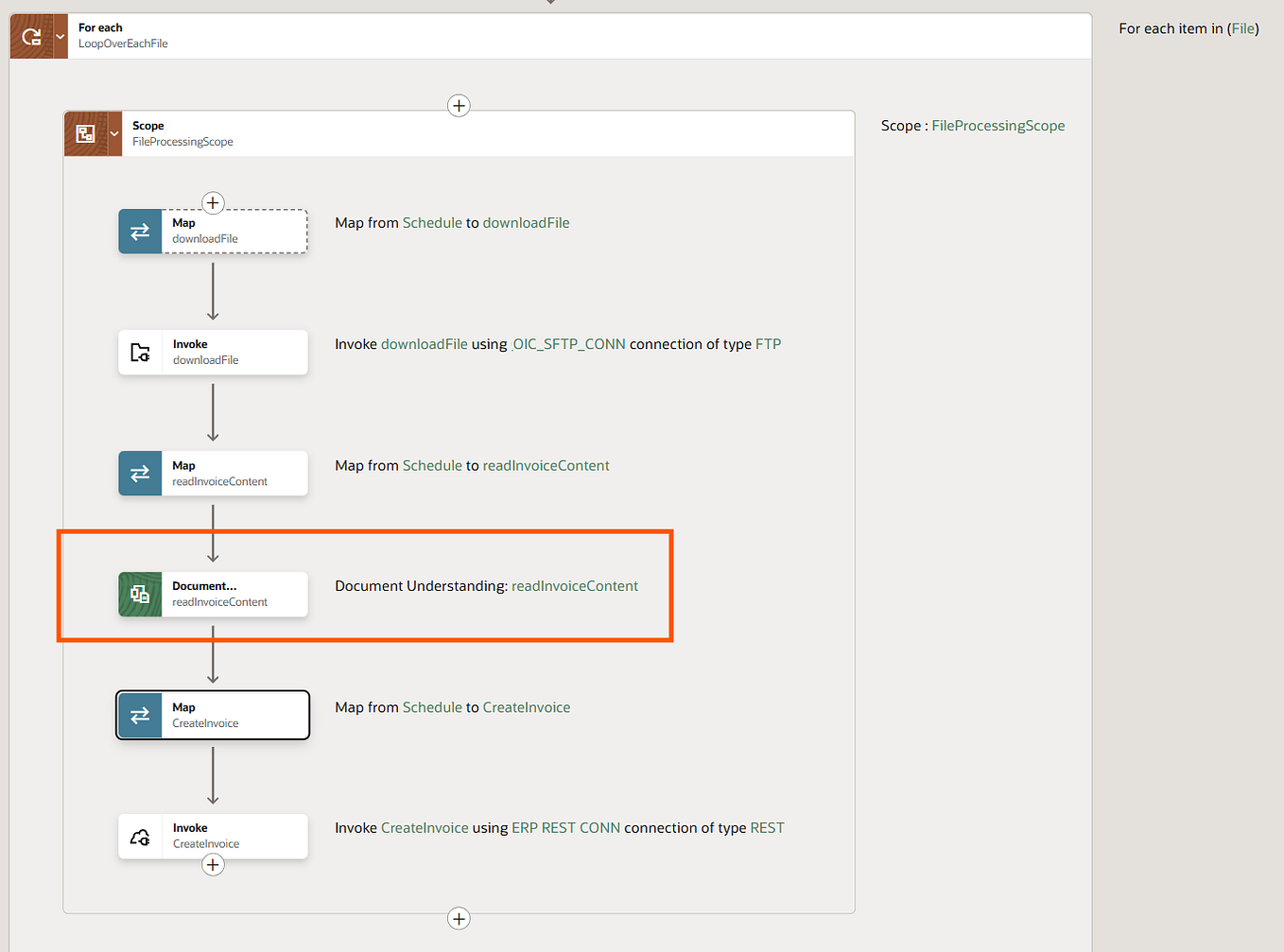 Merging 2 JSON Array into One in OIC using XSLT | by Biman Dey Sarkar | Medium
