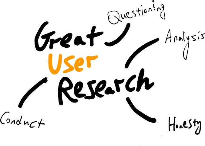How to conduct research, through design | by Diagraam Design | Diagraam ...