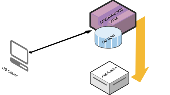 Fineract — Core Banking Installation & Setup | by D Kuruppath | Medium