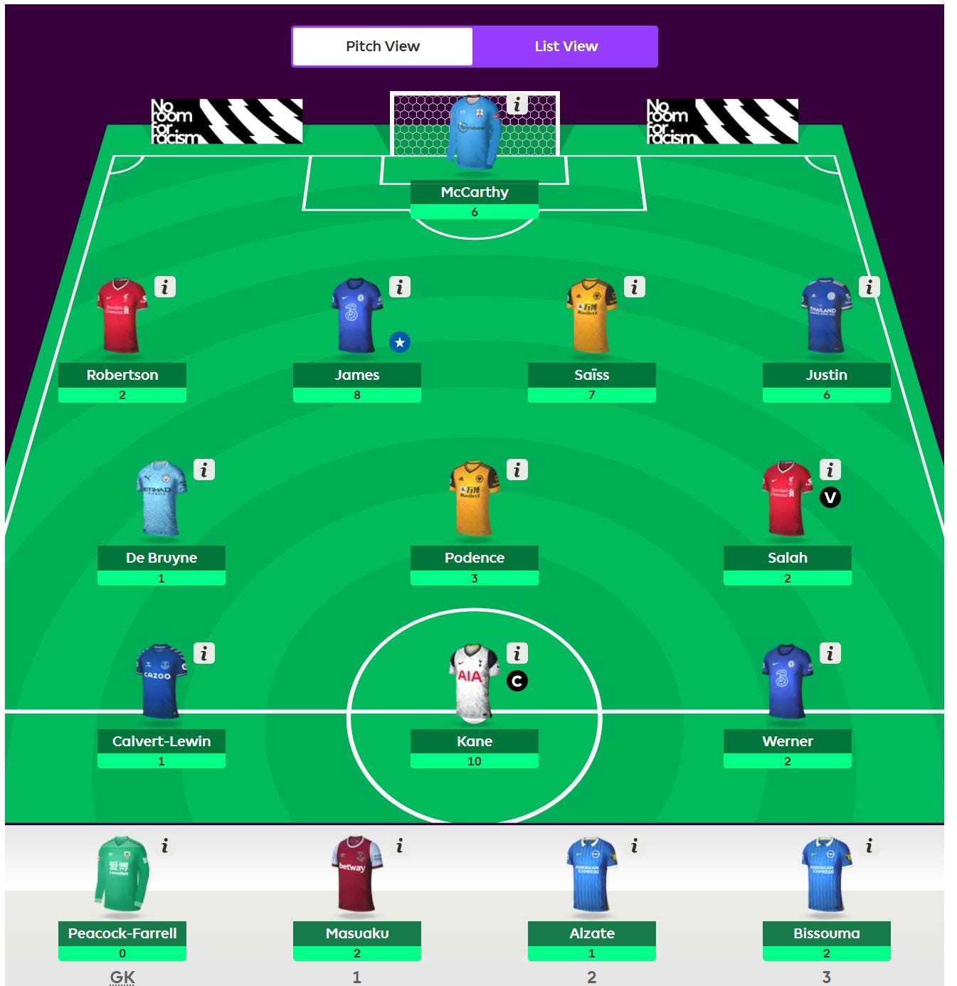 Decision Making in Fantasy Football | by Edmund Cuthbert | Medium