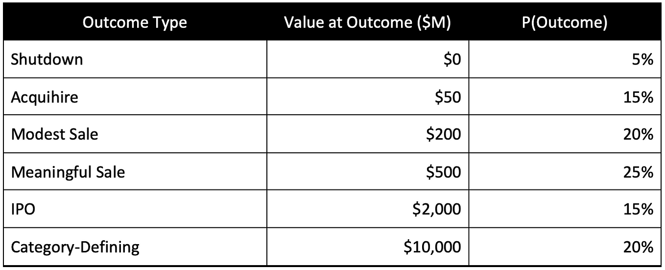 Negotiation Cheat Sheet. Back in October last year, I wrote… | by Yan-David (Yanda) Erlich ...