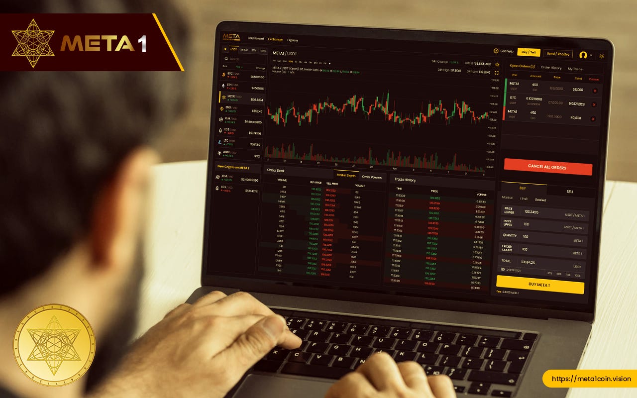 ANKR vs META 1 Coin — What’s a Better Investment | by META 1 Coin | Medium