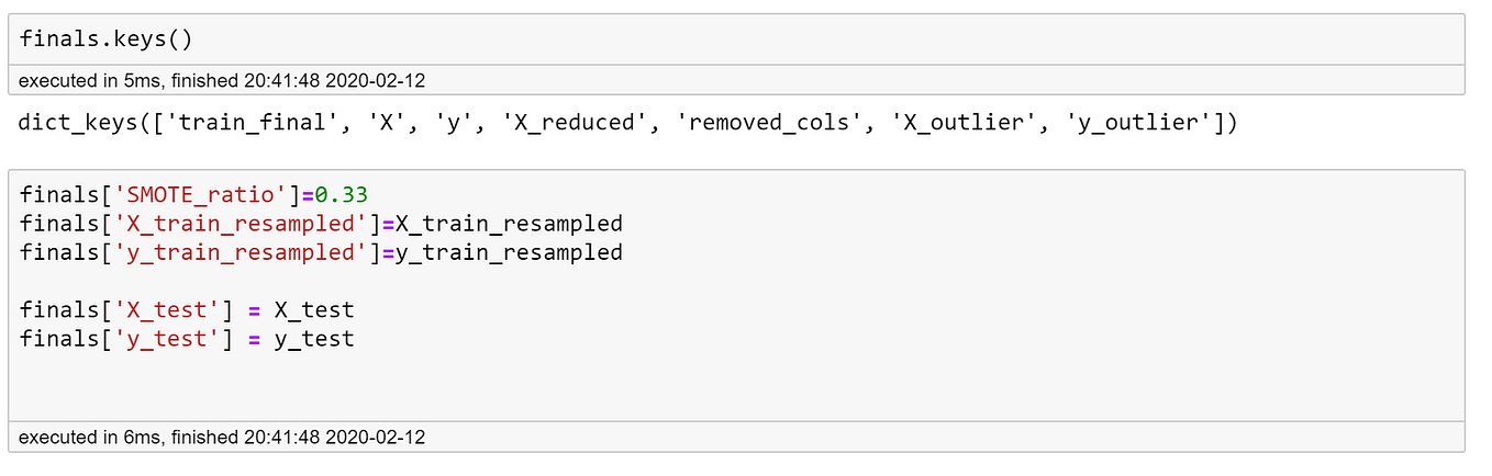 Different Ways To Create Subplots In Python Using Matplotlibpyplot The Beginners Guide By 5734
