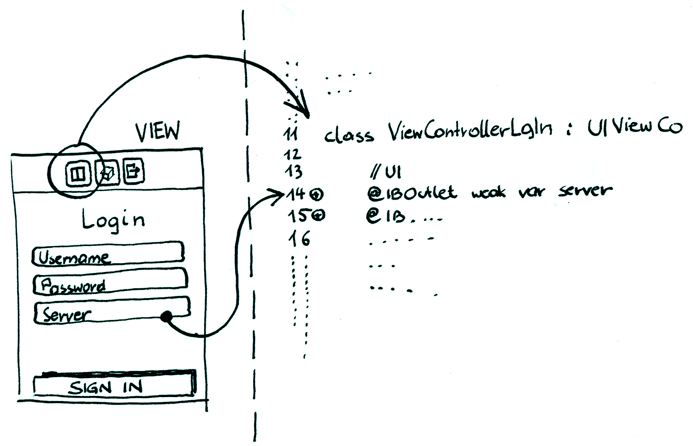 Using Realm with Combine. Combine is Apple’s framework for… | by Danilo Becke | Level Up Coding