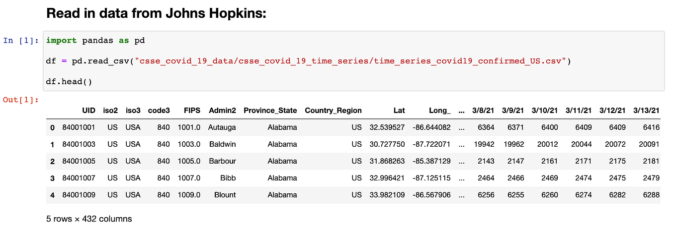 Rudimentary Data Cleaning Techniques in Python Using King County, WA ...