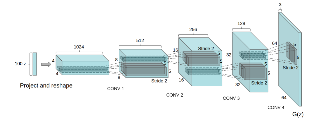 [Deep learning] Introduction of Generative Adversarial Networks (GANs) | by Jay Hui | Towards ...