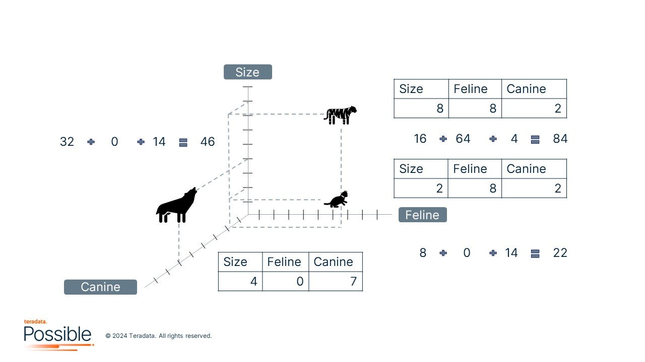 Why Multicollinearity Is A Problem And How To Detect It In Your Regression Models By Kan