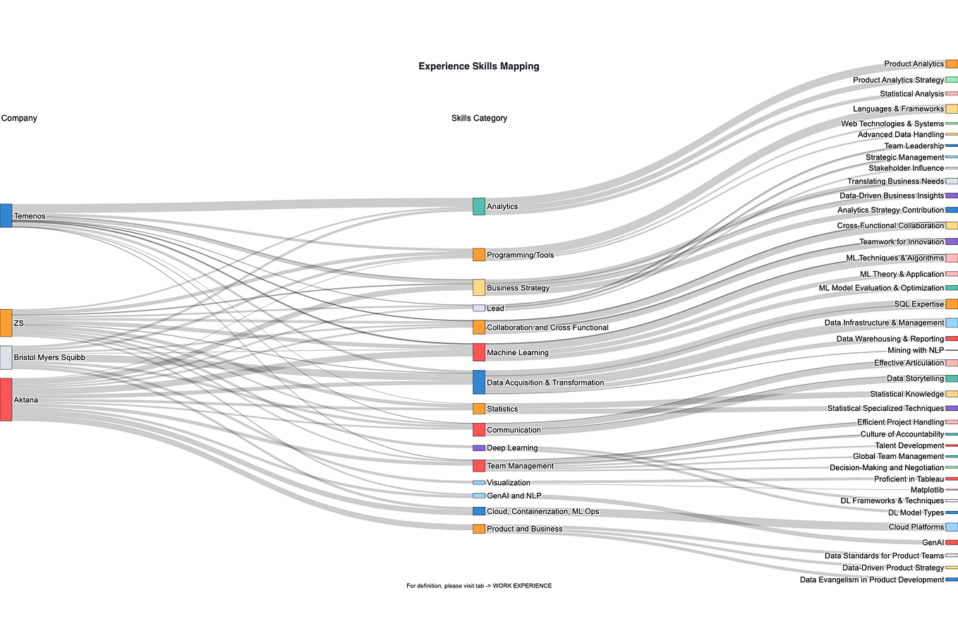 Predicting Job Titles, Skills, and Recommending Online Courses with ...