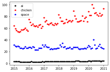 How To Import The MNIST Dataset From Local Directory Using Tensorflow | by Mr. Data Science ...
