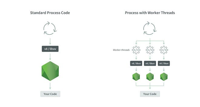 A Simple Cors Proxy For Javascript Browser Applications By Sandeep