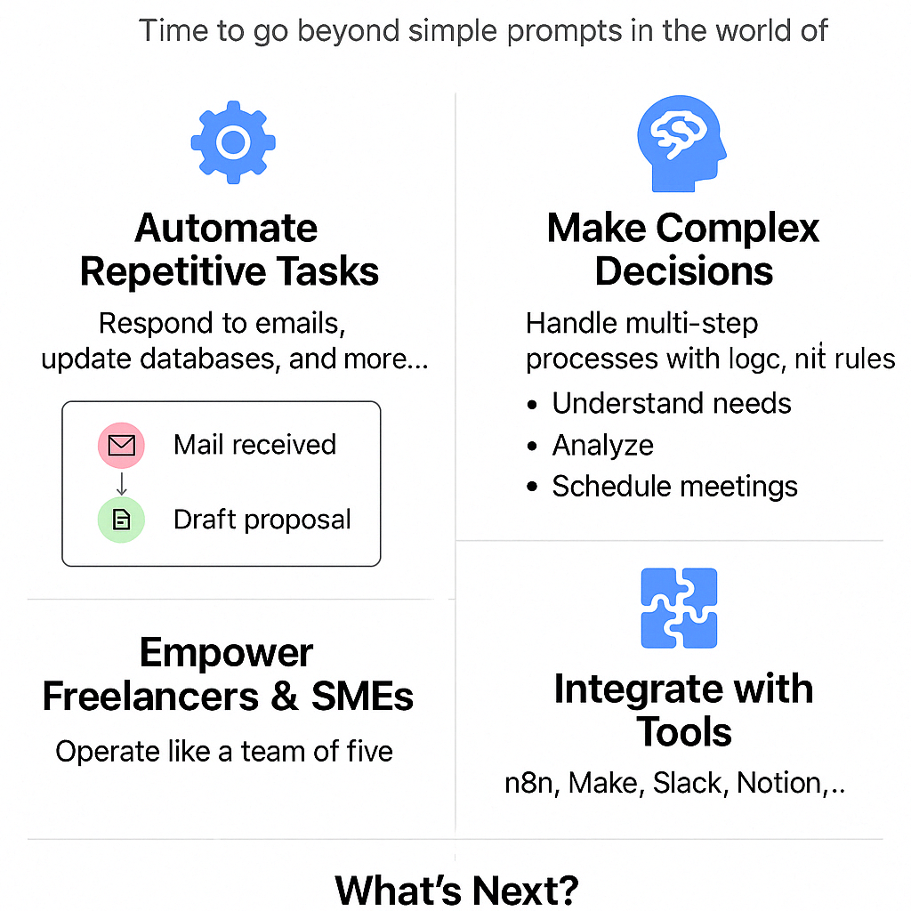 🟠 What is n8n? The No-Code Automation Superpower That Saved My Coffee ☕ | by Ahu ERGÜN SAYDAM ...
