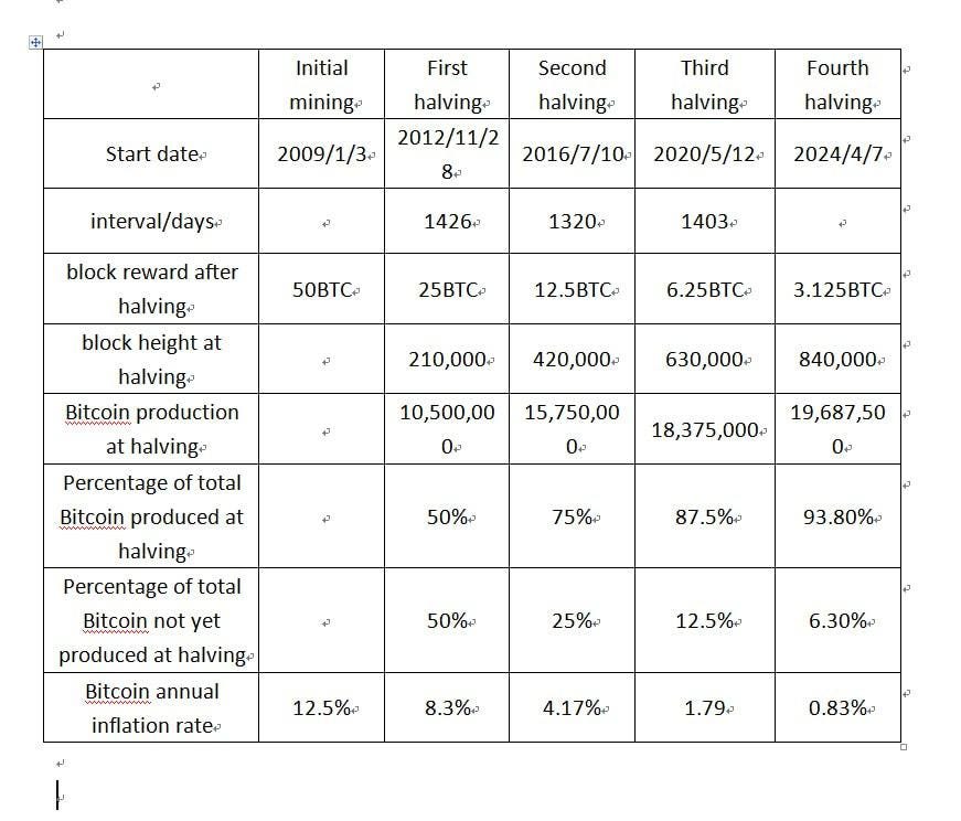 ASTRO COIN: Exploring the Relationship Between Blockchain | by ...
