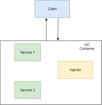 Microsoft Teams integration with Node.js using MS Graph API and Microsoft Identity Platform | by ...