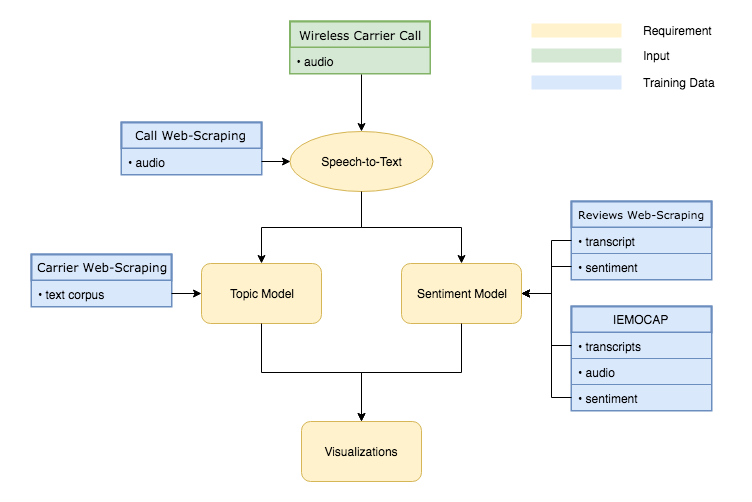 How to Setup a Raspberry Pi Ad-Hoc Network Using BATMAN-ADV on Raspbian ...