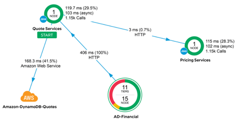 Cloud Migration and Transformation: Network Considerations | by Clea ...