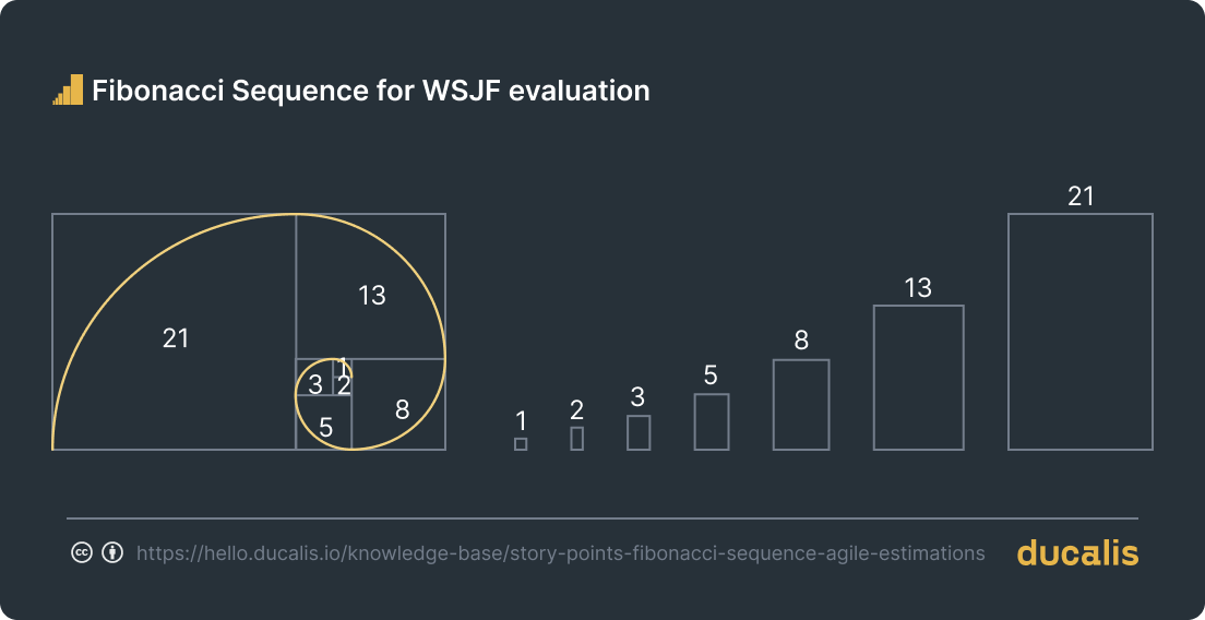 WSJF Agile Framework: Definition, Pros and Cons | Medium