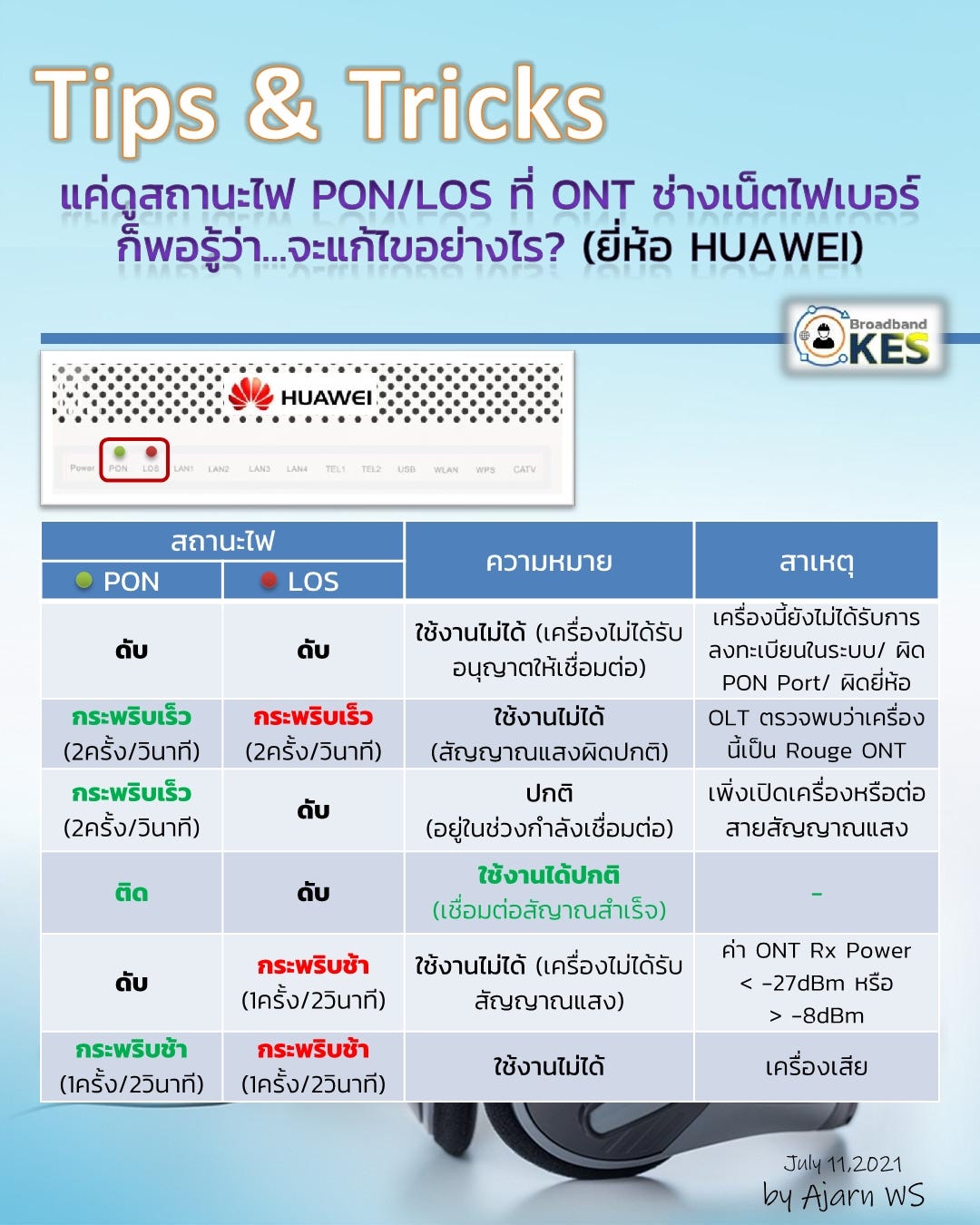 Ping? RTT? Latency? Lag? & Jitter? มันคืออะไร? | by Ajarn WS | Medium