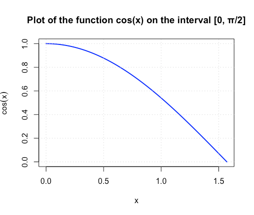 Understanding Dbscan Clustering Hands On With Scikit Learn By Carla Martins Codex Medium