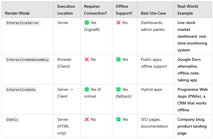 OnAfterRenderAsync() AND StateHasChanged() | by Karim Samir | SimplifyBlazor | Medium