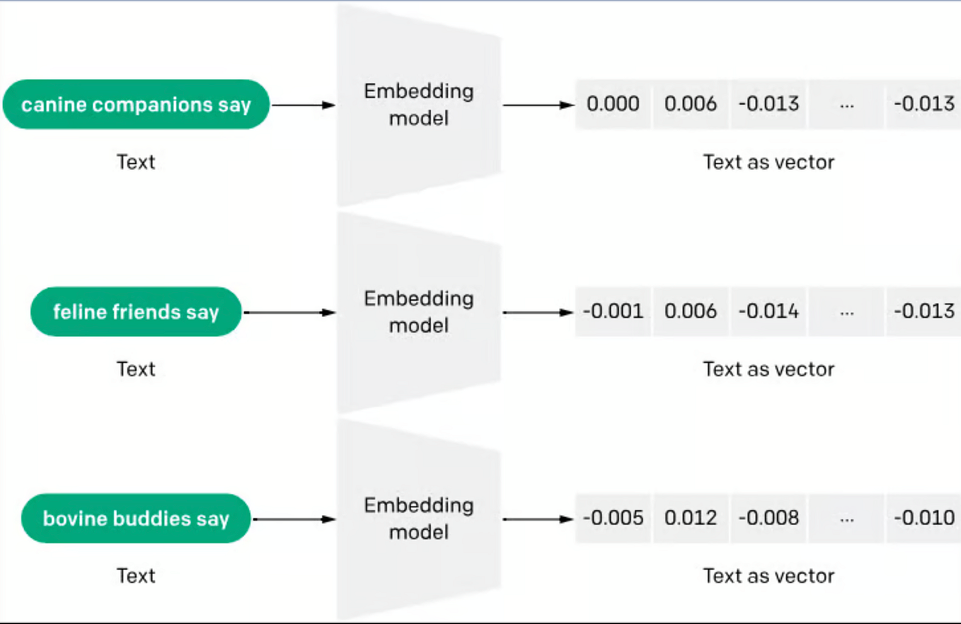 Mathematical Introduction to GloVe Word Embedding | by Kovendhan ...