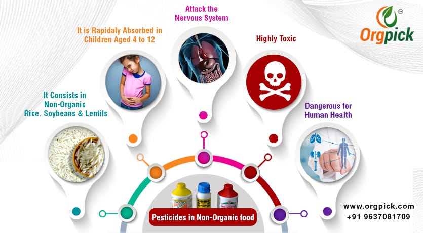 Organic vs. Non-Organic Food. 1.Organic Produce • Farmers control… | by ...