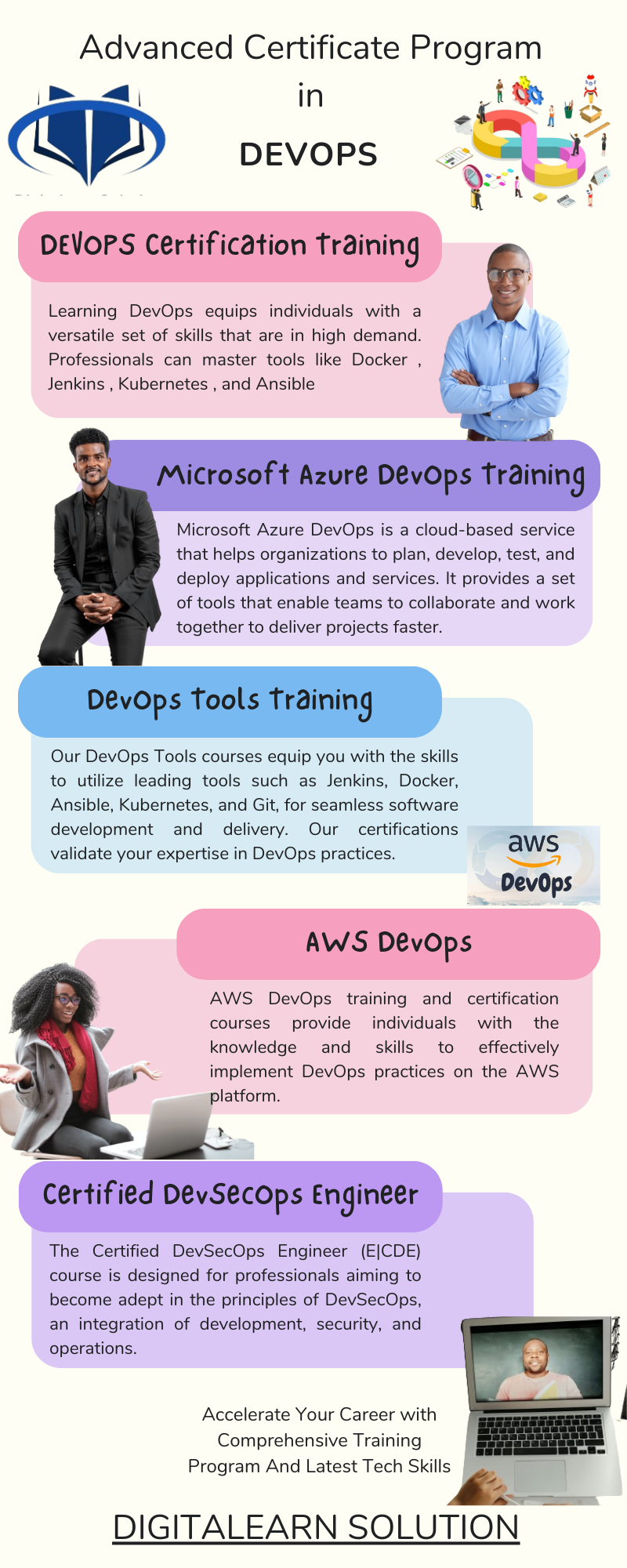 Are you facing challenges become a Devops Engineer? | by PRIYANKA KUMARI | Medium