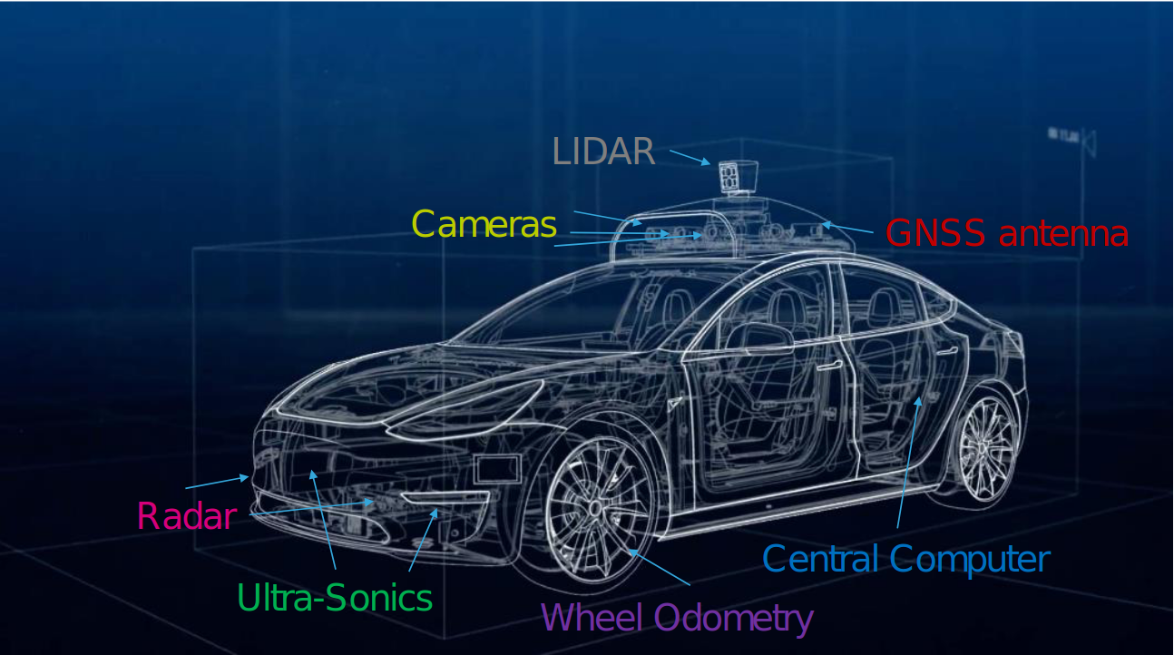 Object Detection with Detectron2 and HuggingFace Framework | Medium