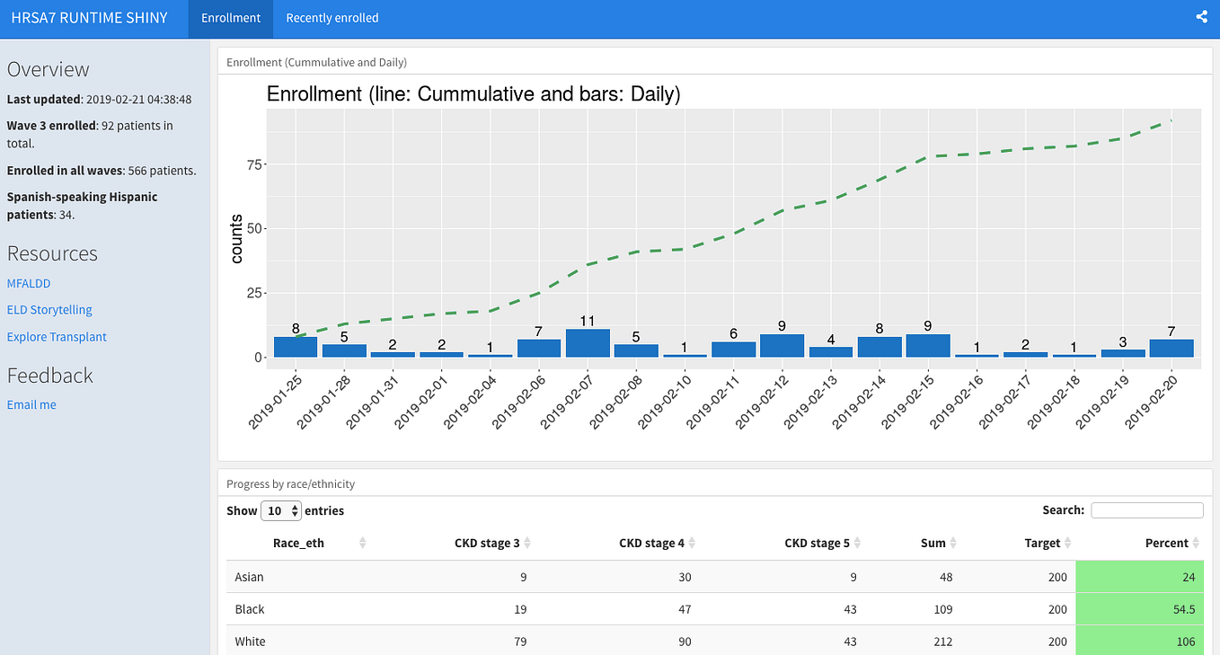 My Favorite R Packages for Clinical Data Analysis | by Yujie Cui | Medium