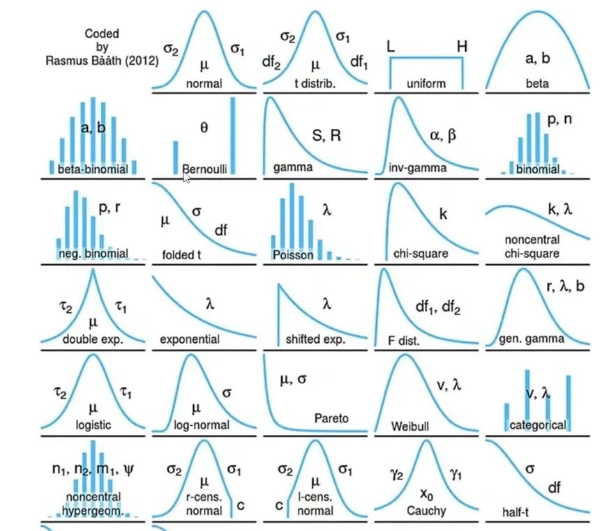 JSON vs JSONB. JSON and JSONB: The Dynamic Duo of… | by Sumit Sah | Medium