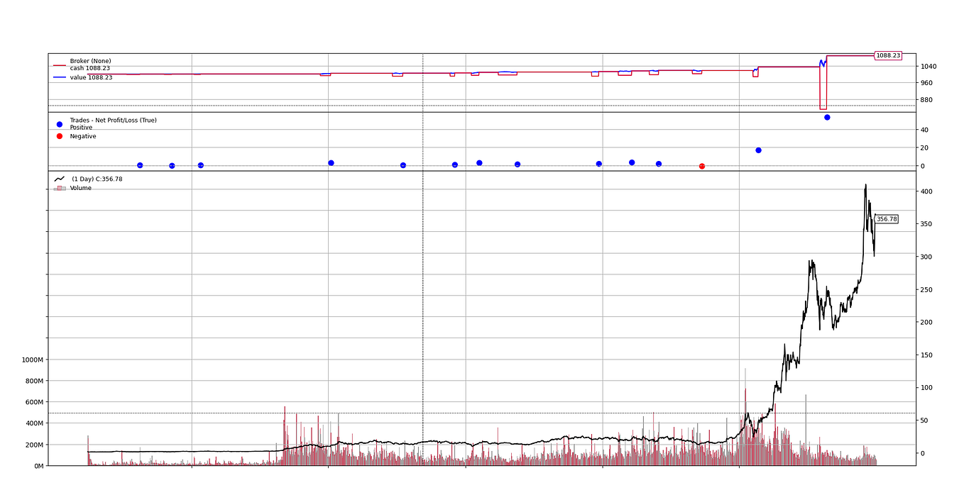 Master Stock Trading with the MACD Indicator: A Step-by-Step Guide Using Plotly, pandas-ta, and ...